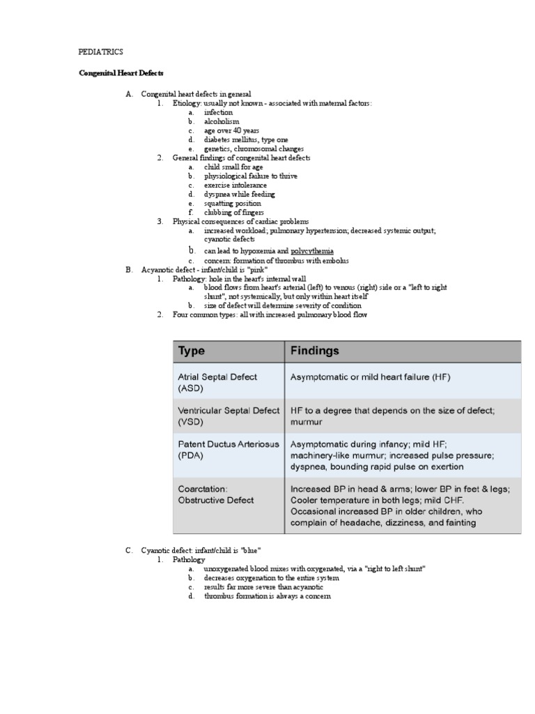 Pediatric Bullets | PDF