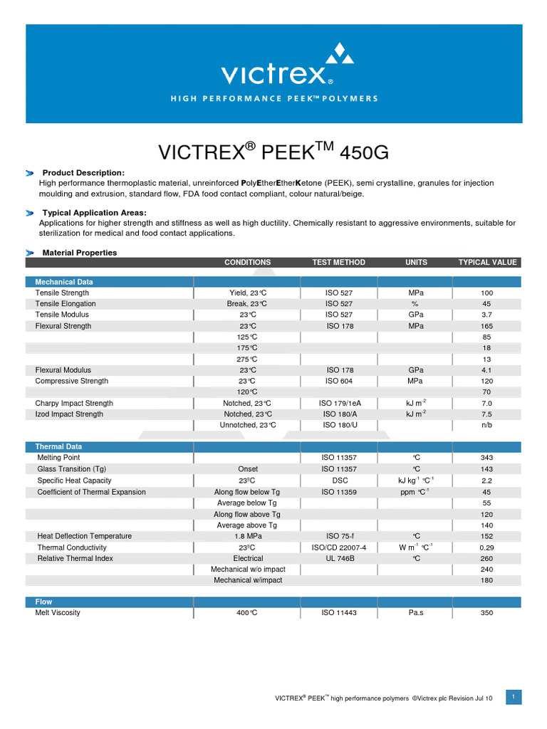 Victrex - Peek Data Sheet | PDF | Strength Of Materials | Materials