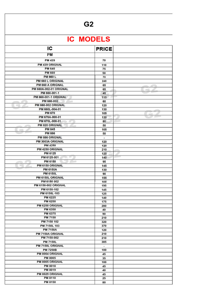 All Type Orignal Mobile IC Nakoda Mobile G2 | PDF | I Phone | Smartphone