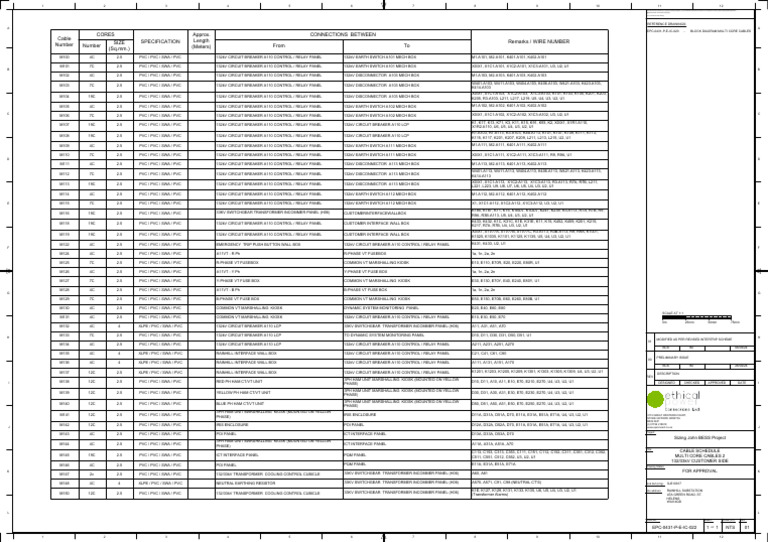 022 R01 Cable Schedules Multi Core cables | PDF | Power (Physics ...