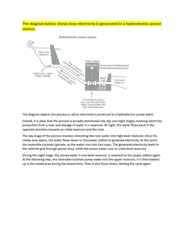 Writing task 1 - process - hydroelectricity | PDF