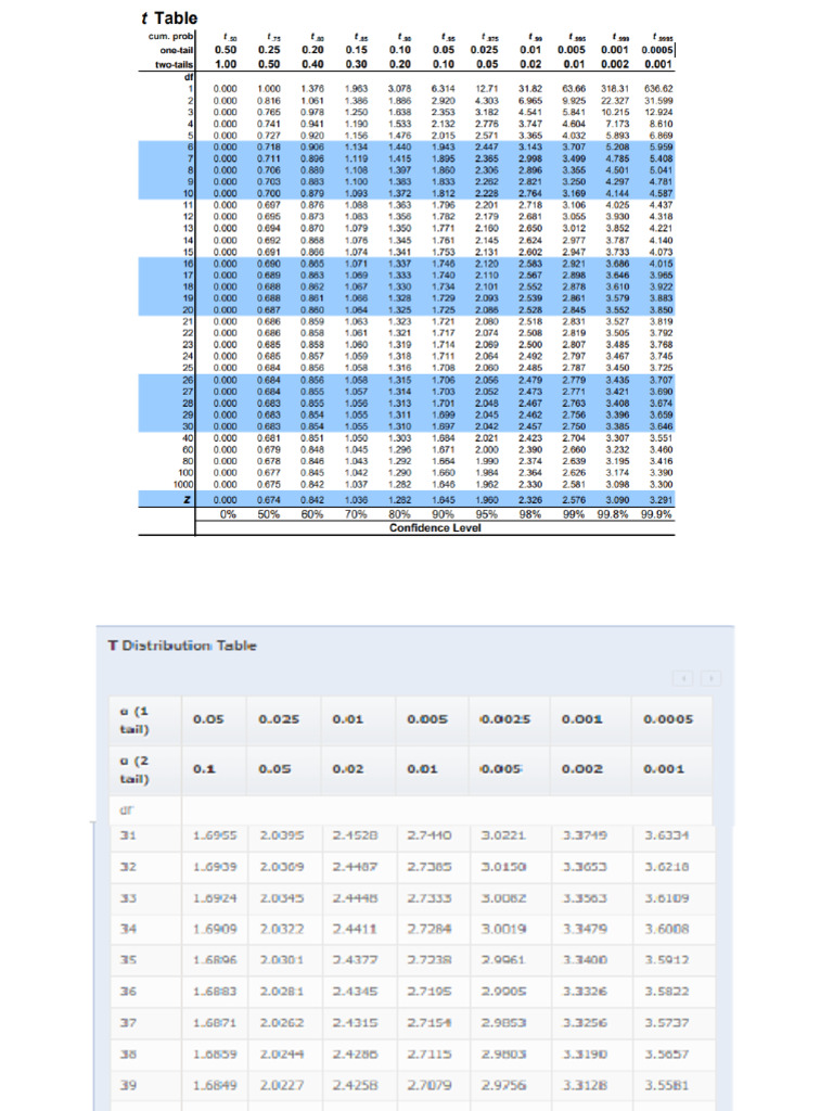 Lesson 4_t-table | PDF
