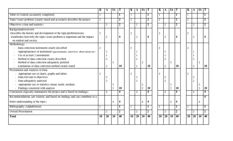Mark Scheme For SBA | PDF | Data | Methodology