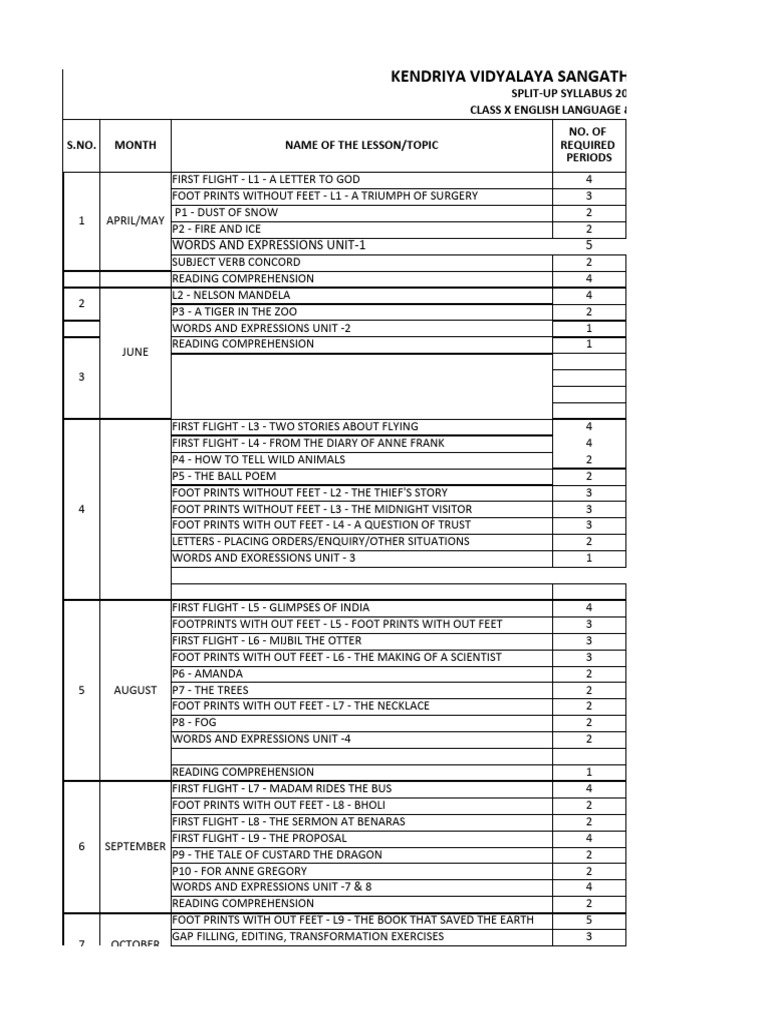 10 English Split Up | PDF | Grammar | Syntax