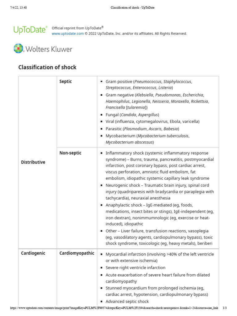 Classification of Shock - UpToDate | PDF | Heart Valve | Shock ...