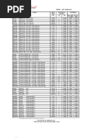 Celcom Reload: Check Balance 124# | PDF | Business