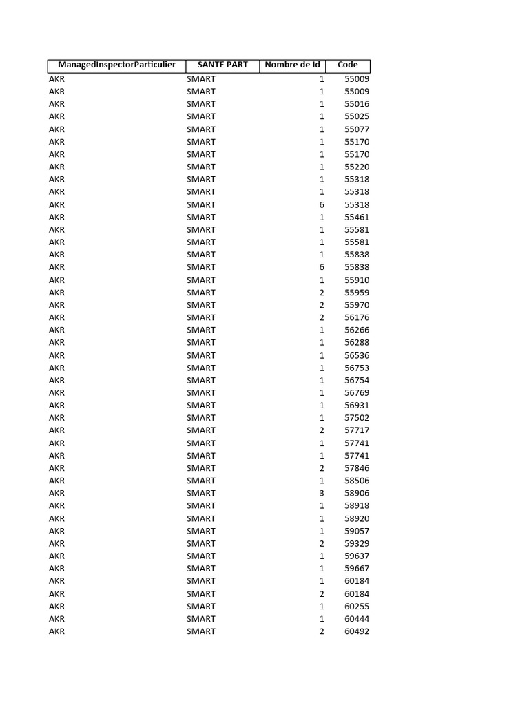 Excel Atelier Chat GPT Test With Formulas | PDF