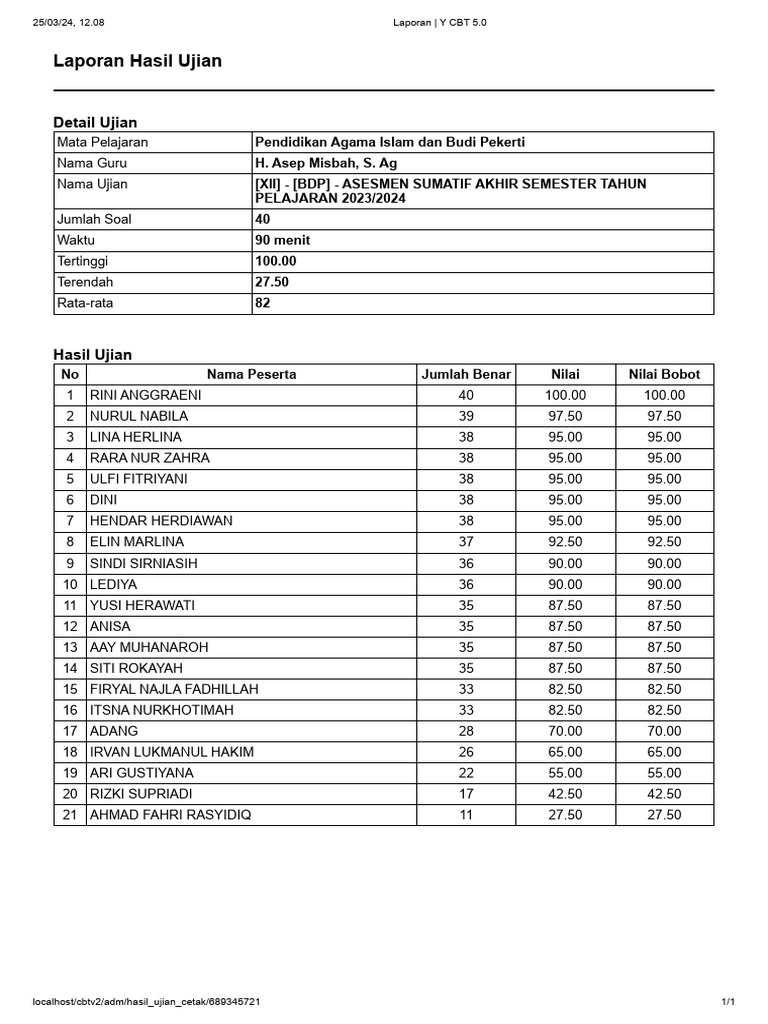 Pend Agama Islam XII BDP | PDF