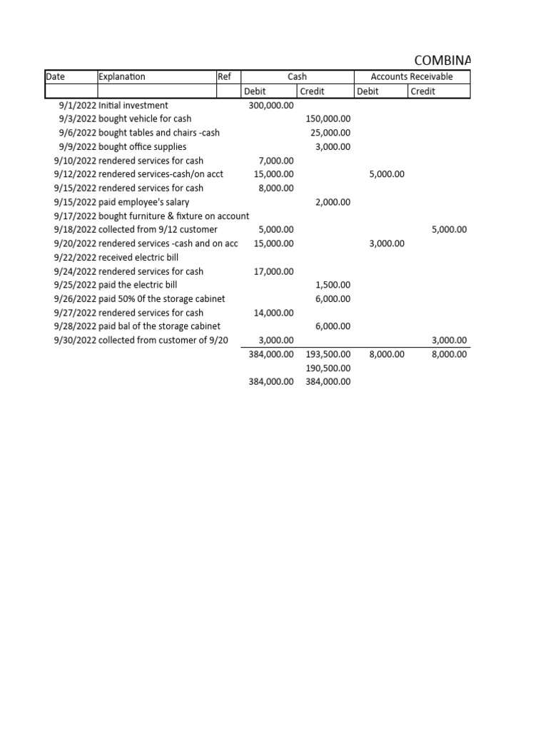Accounting Cycle Illustration | PDF | Debits And Credits | Expense
