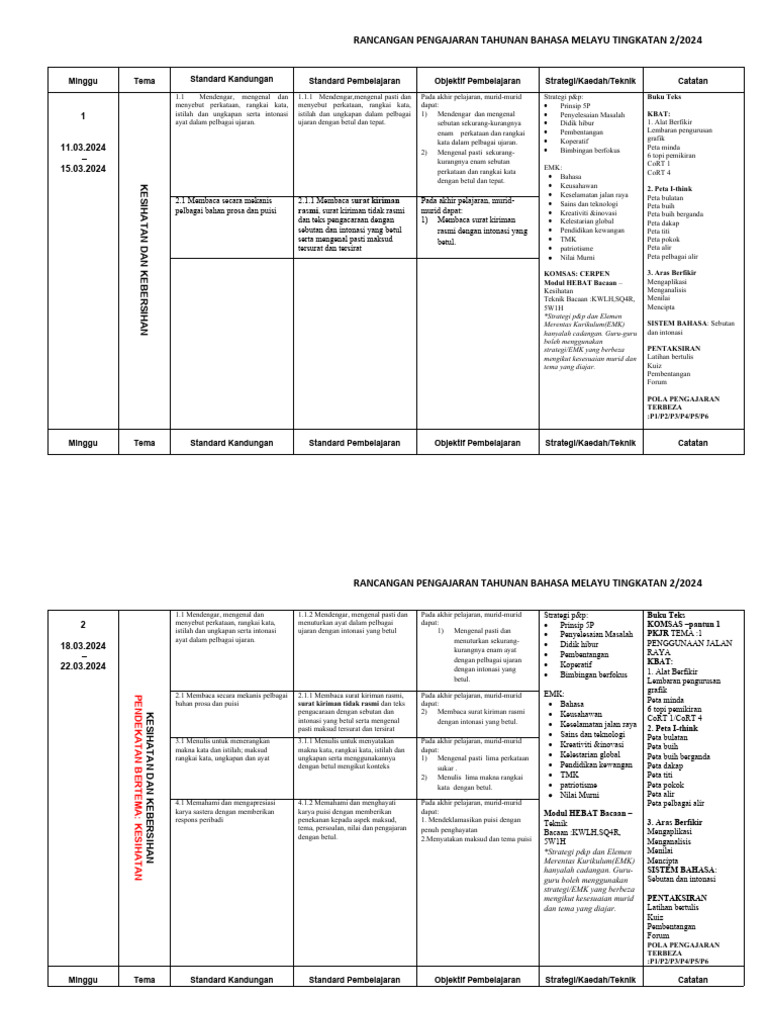 RPT BM Tingkatan 2 2024 | PDF