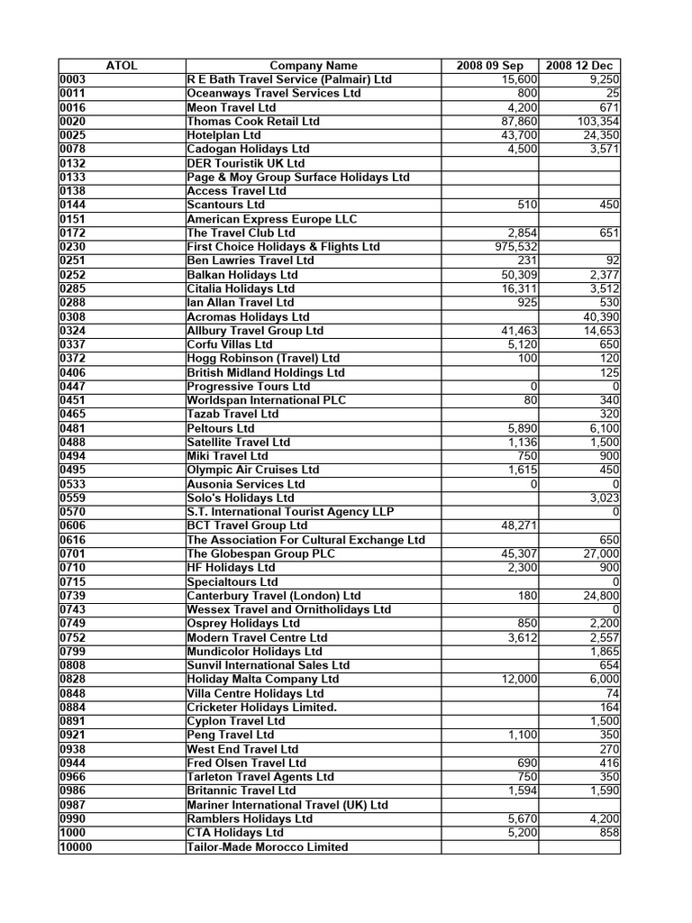 f0005138 Attachment Atol Authorised Passenger Numbers | PDF | Hajj