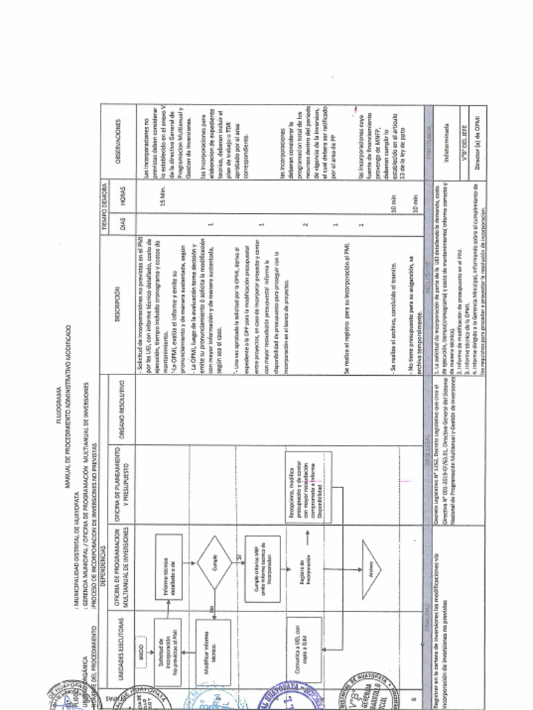 FLUJOGRAMA DE PROCEDIMIENTOS DE INVERSION Ejemplo | PDF