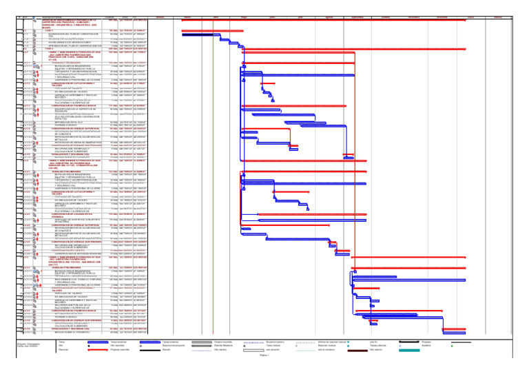 1.2 Programacion Gantt | PDF