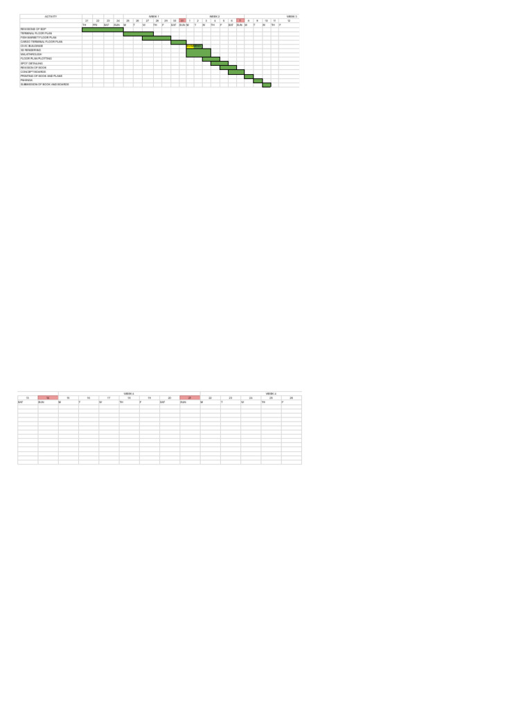 Lumabao Gantt Chart | PDF Lumabao Gantt Chart | PDF