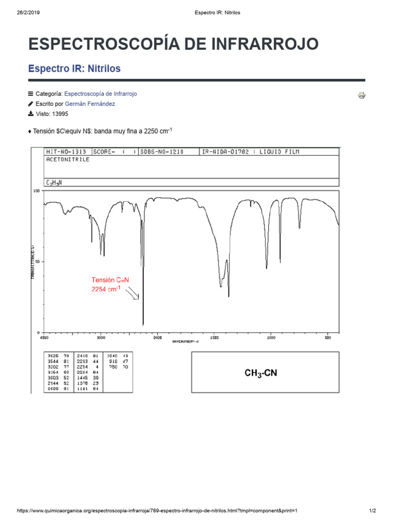 Espectro IR de Nitrilos | PDF