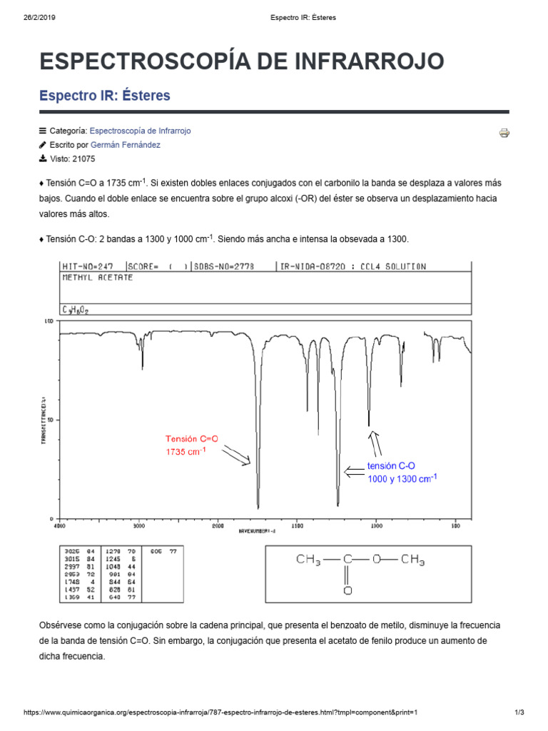Espectro IR - Ésteres | PDF