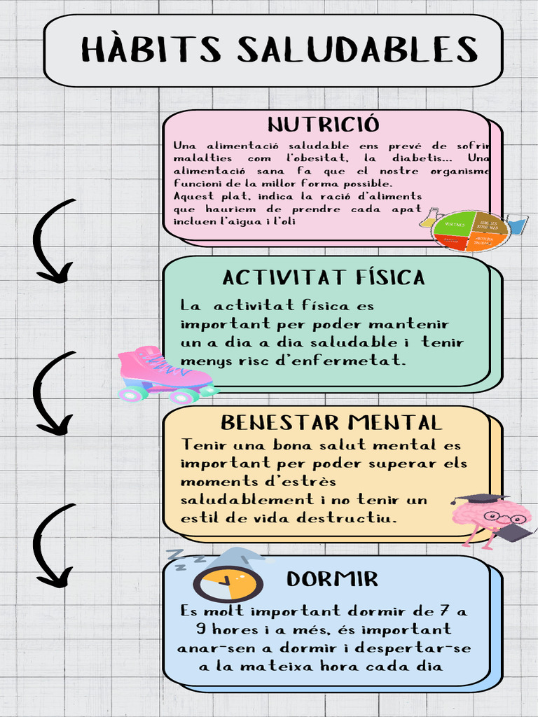 Infografia de Aina Soto, Aleix Gonzalez, Ian Castro, Judith Molina i ...