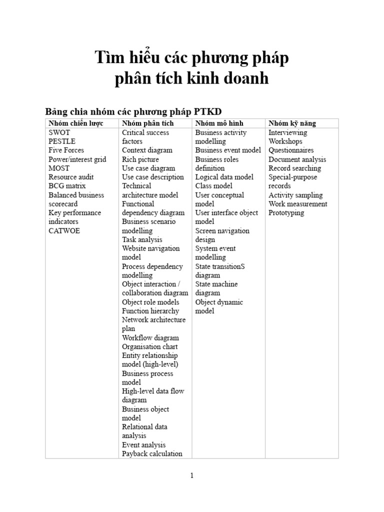 Lý Thuyết Các Phương Pháp PTKD | PDF