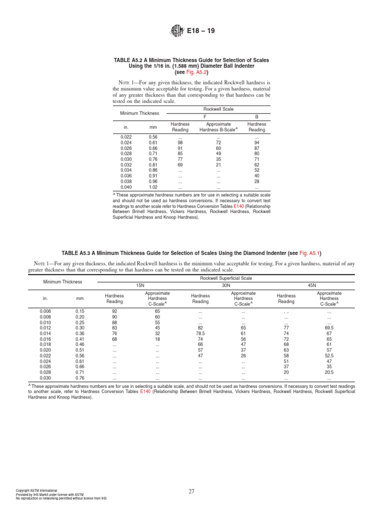 ASTM E18 (2019) - Part27 | PDF | Hardness | Physical Sciences
