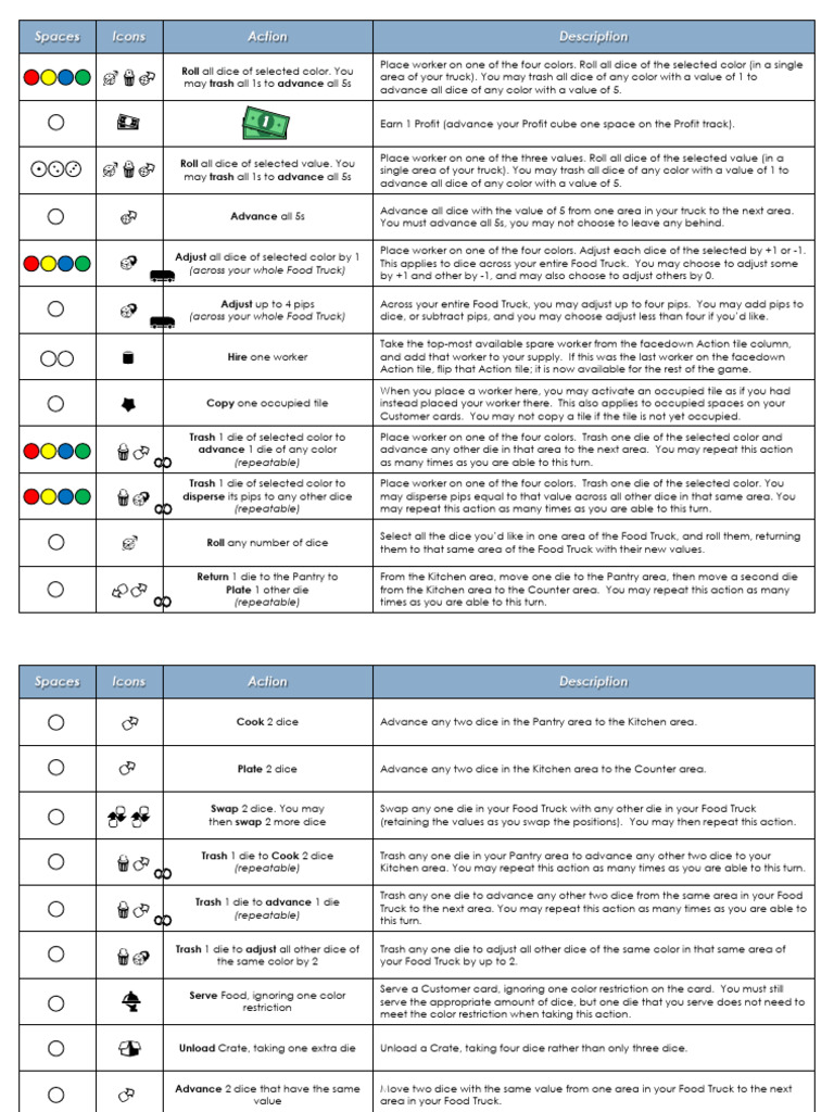 Reference Sheet | PDF | Dice | Pantry