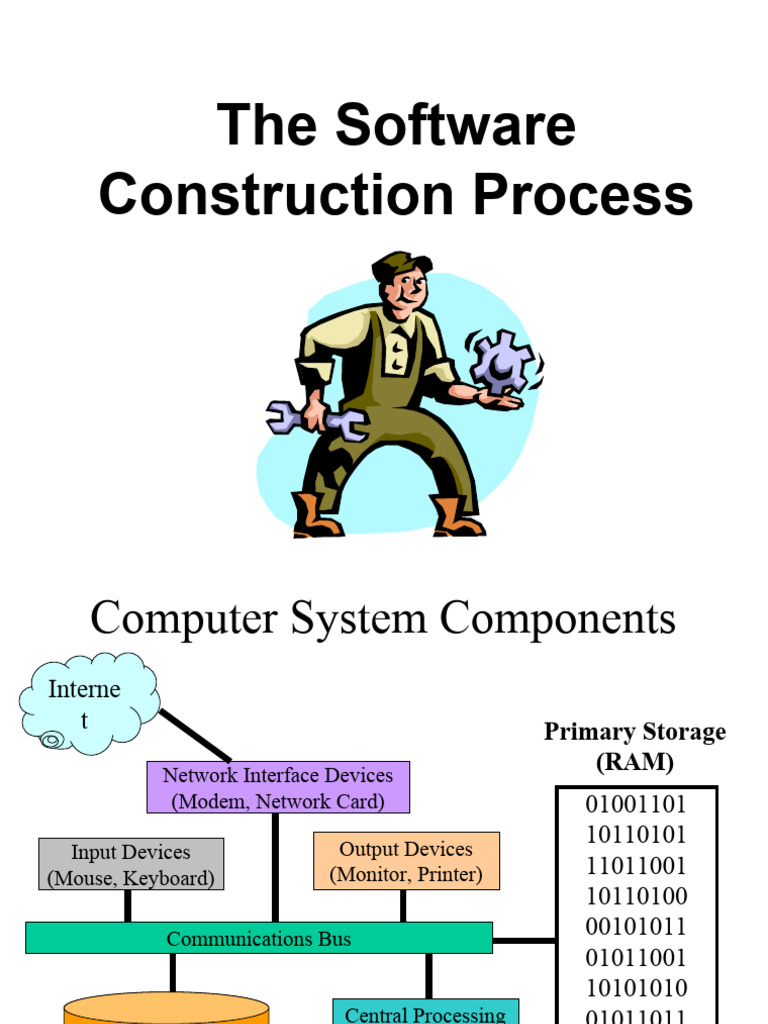 1 Software Construction Process | PDF | Computer Program | Programming