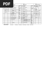 Support Needs Assessment Form: Sna 1 & 2: School Level Dob: Id No ...