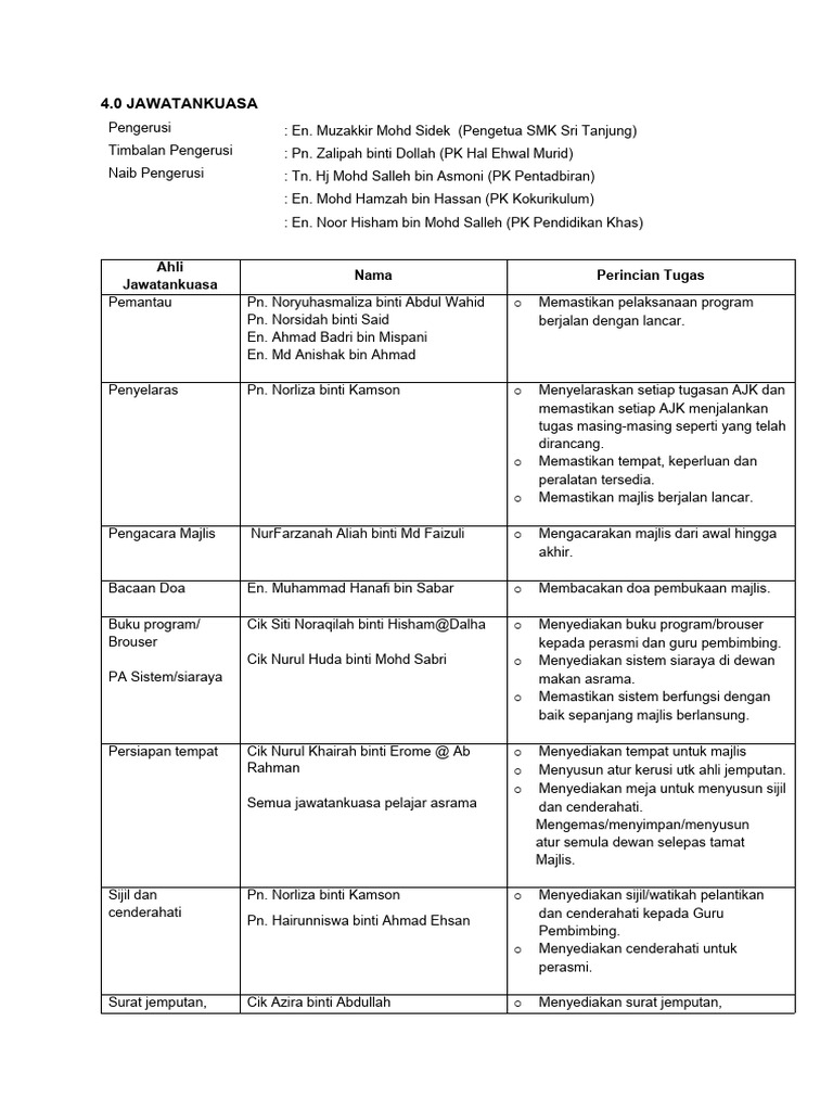 AJK PROGRAM PENYERAHAN IBU SisKA | PDF