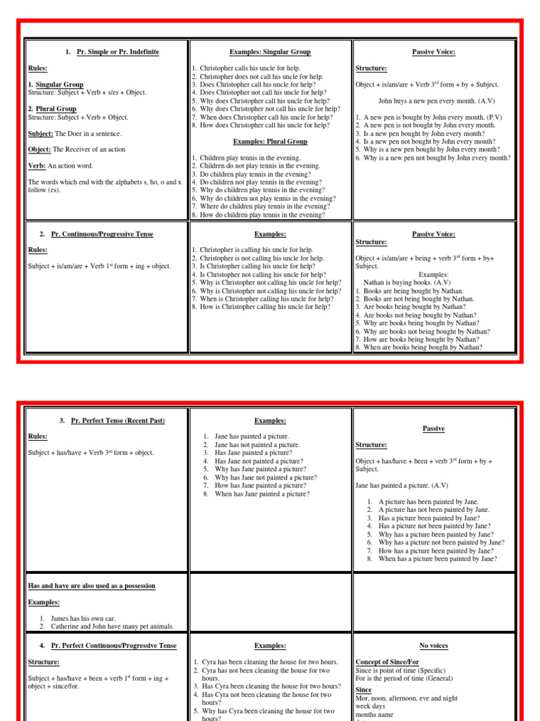 Present, Tenses Chart | Download Free PDF | Subject (Grammar) | Verb