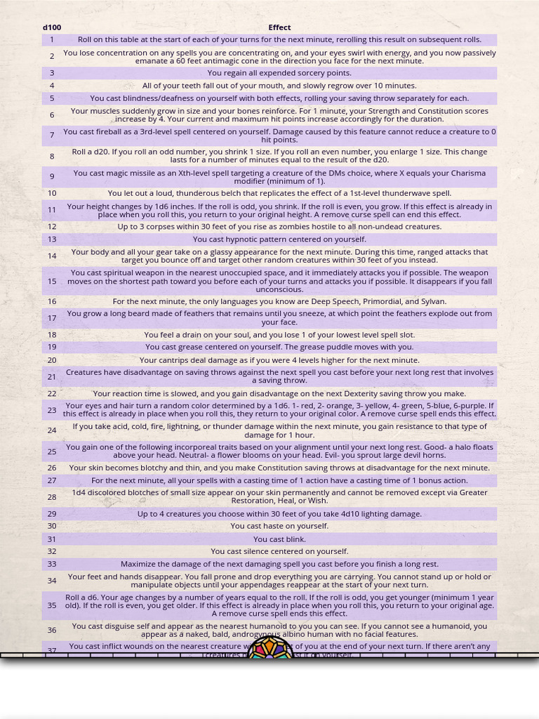 Wild Magic Surge Table | PDF