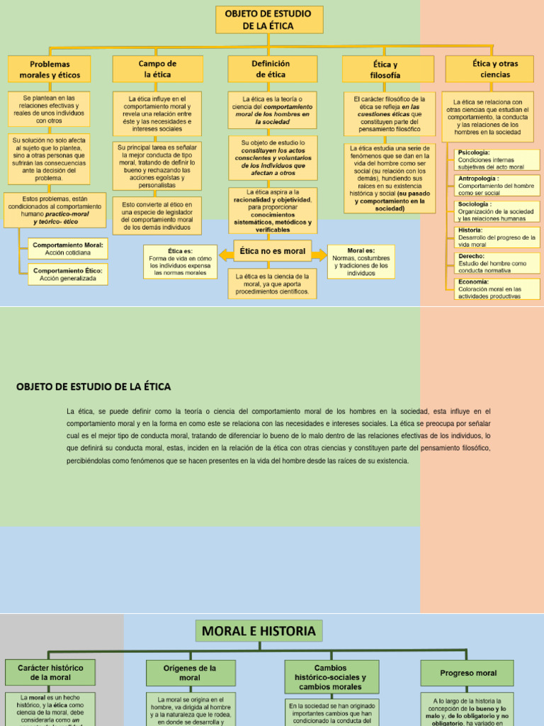 MAPAS CONCEPTUALES ETICA | PDF | Moralidad | Comportamiento