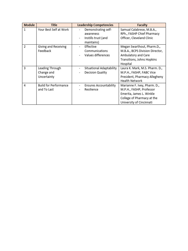 Module Description List | PDF
