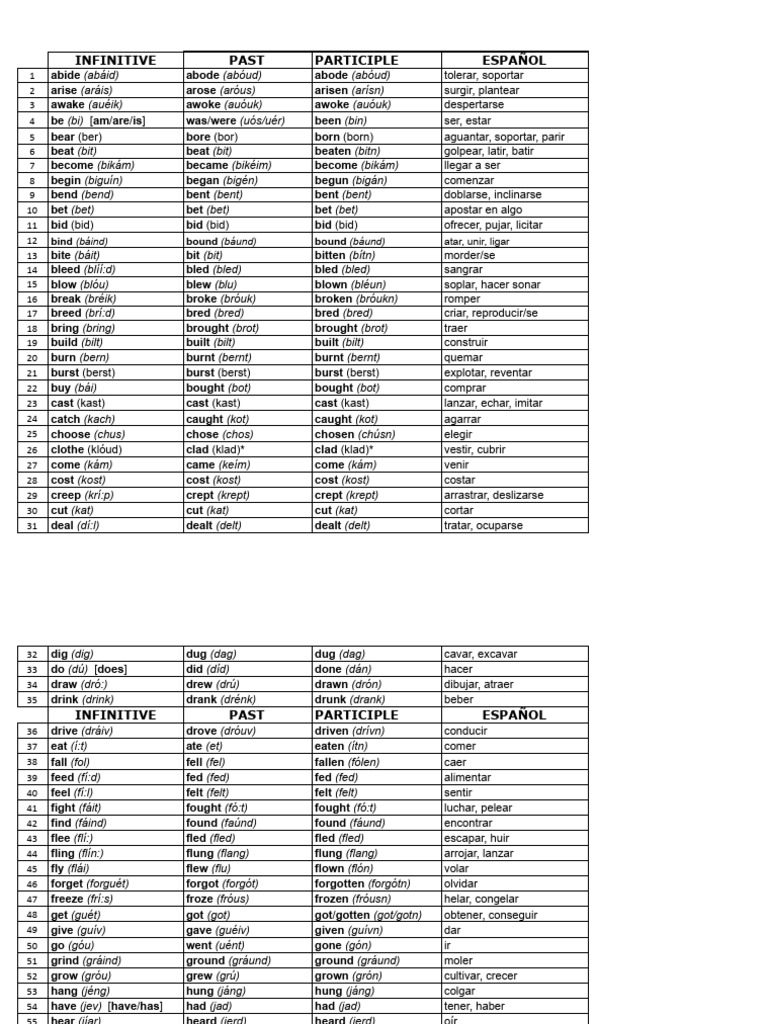 Verbs Irregular Verbs Pdf Morphology Grammatical Conjugation