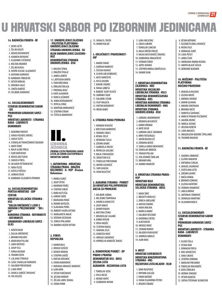 Kandidatura Za Izbor Zastupnika U Hrvatski Sabor Po Izbornim Jedinicama ...