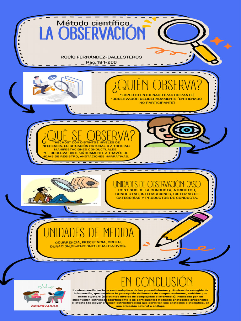 Infografía Observación | PDF