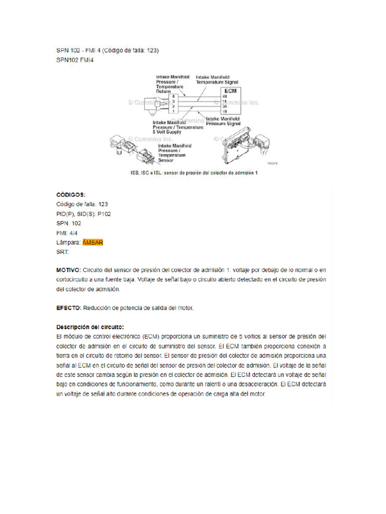 Codigo 102 Fmi 4 | PDF