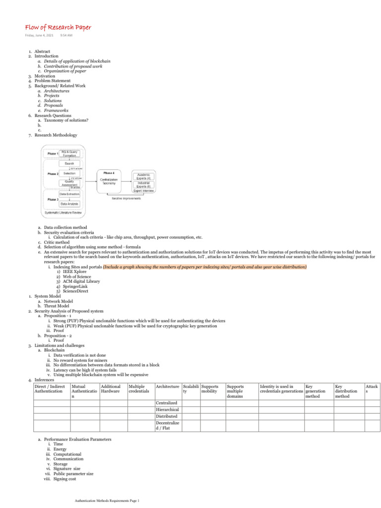 Review Paper Flow | PDF | Internet Of Things | Authentication