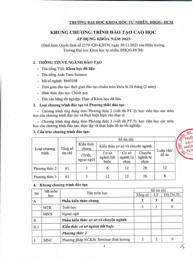 Khung-CTĐT-KHDL-K33_0001 | PDF