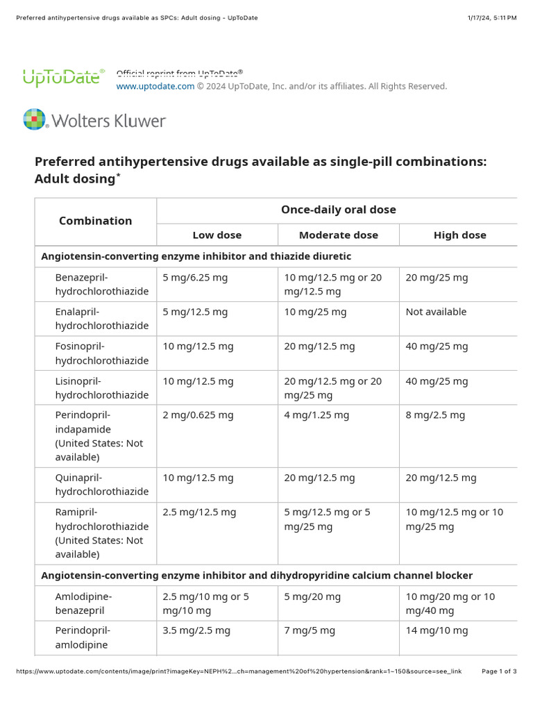Preferred Antihypertensive Drugs Available As SPCS: Adult Dosing ...