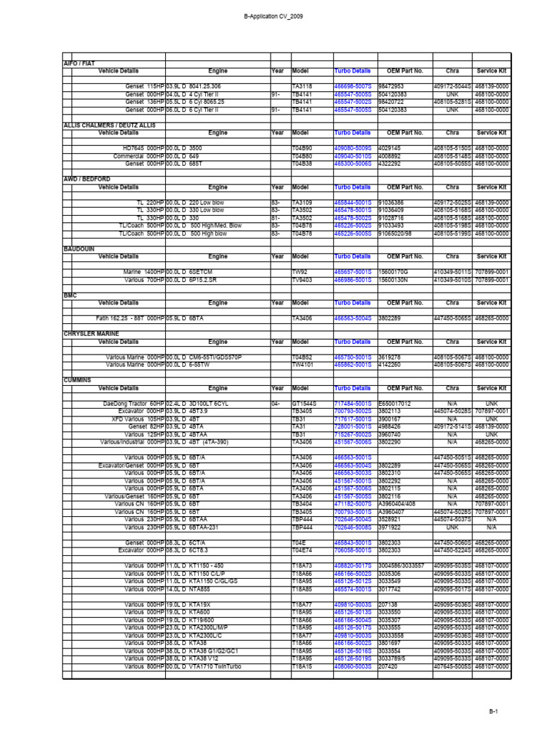 Turbos Aplicaçoes Sener Oto CV2009 | PDF | Wheeled Vehicles | Car