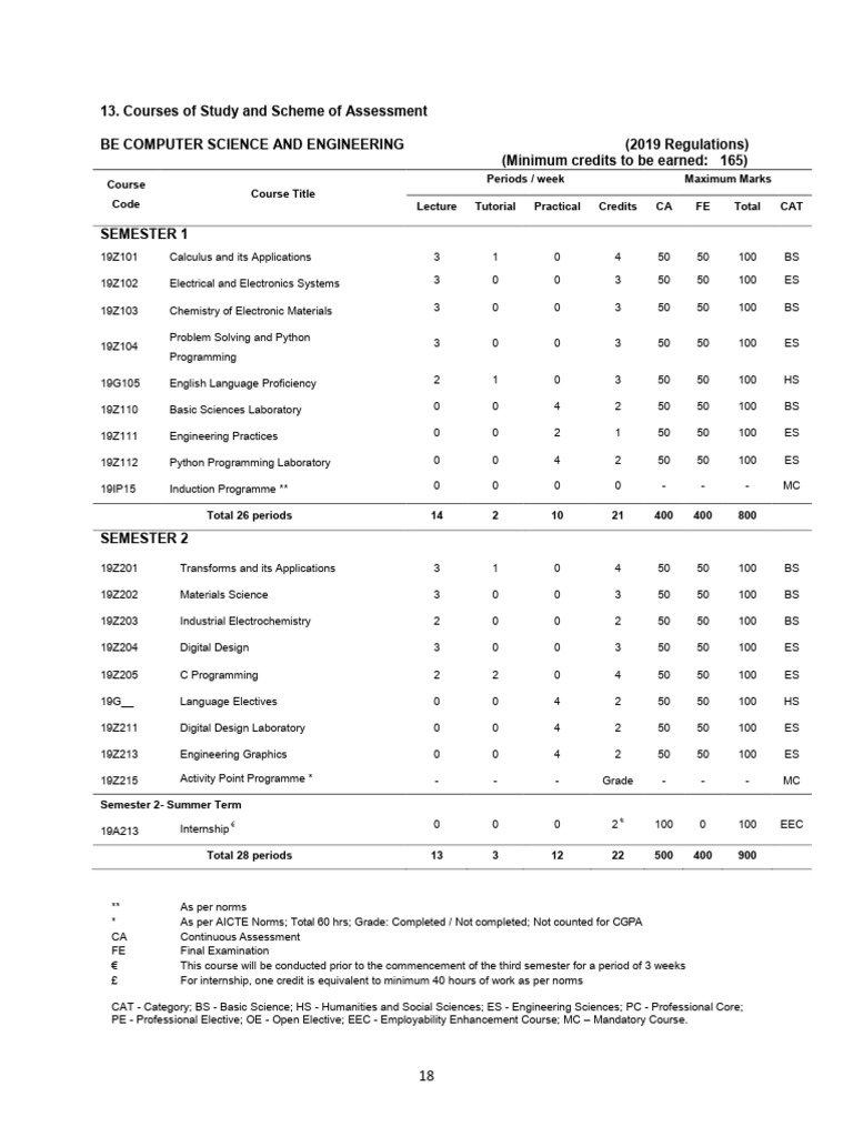 Be Computer Science And Engineering Scheme Pdf Computer Programming Computing