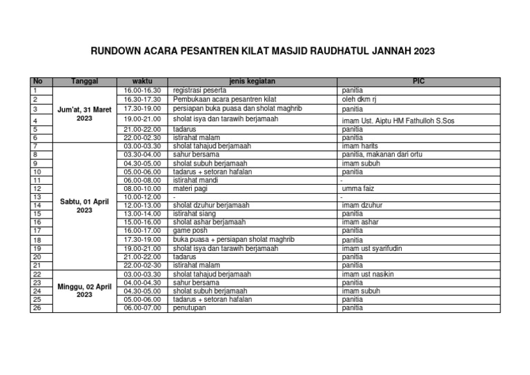 Rundown Acara Sanlat | PDF