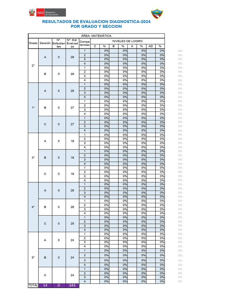 RESULTADOS - EVAL DIAG - Mate | PDF