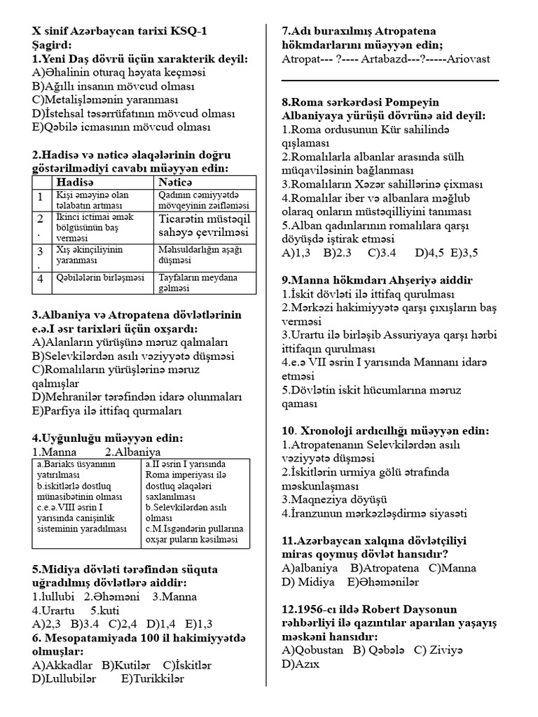 X Sinif Azərbaycan Tarixi KSQ 1 | PDF
