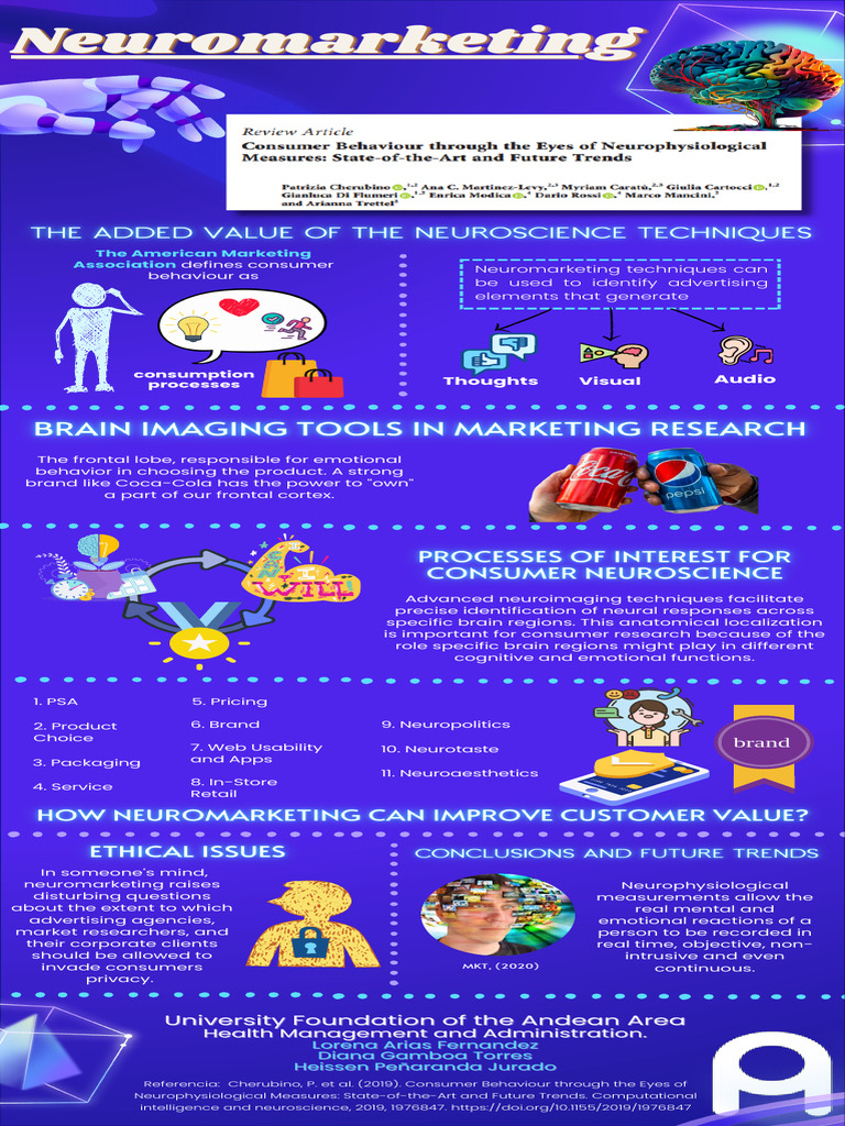 Blue Technological Artificial Intelligence Infographic | PDF | Behavior ... Blue Technological Artificial Intelligence Infographic | PDF | Behavior ...