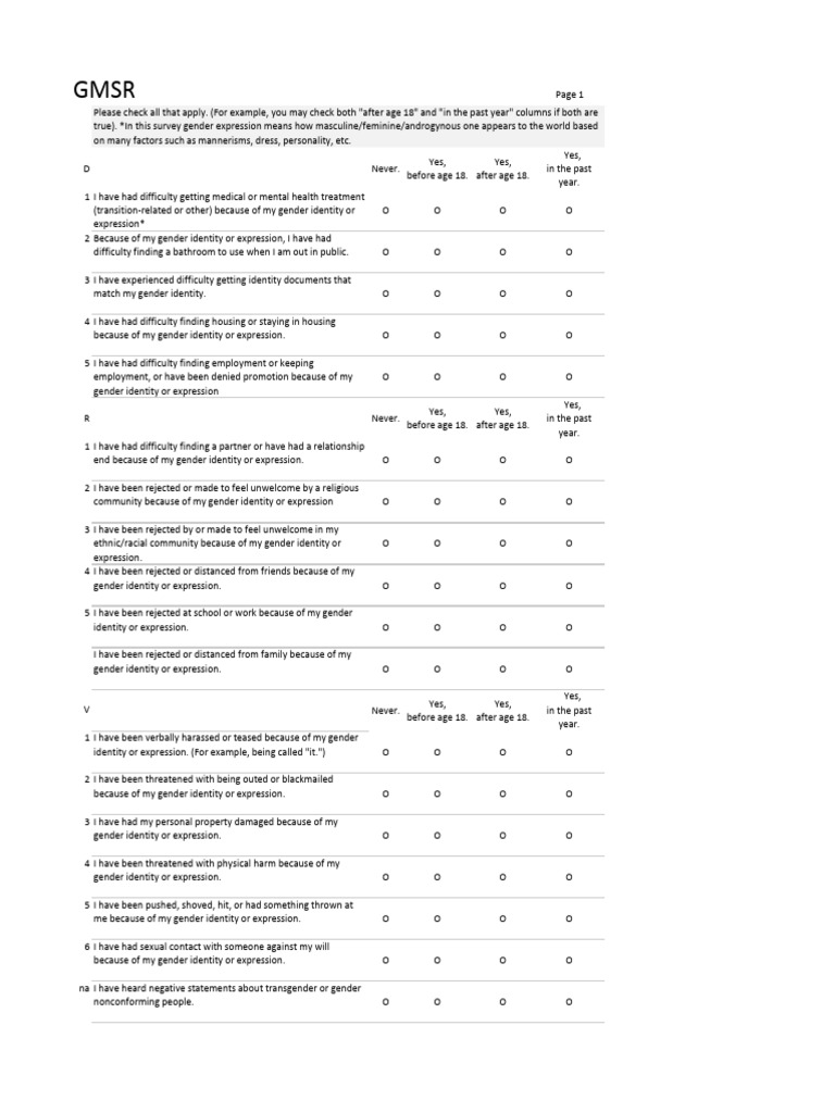 Gender Minority Stress and Resilience Measure | PDF | Gender | Gender ... Gender Minority Stress and Resilience Measure | PDF | Gender | Gender ...