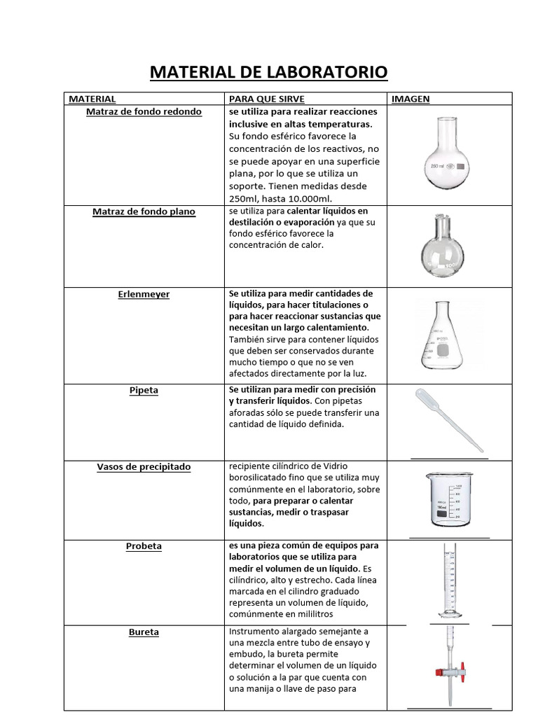 Material de Laboratorio | PDF