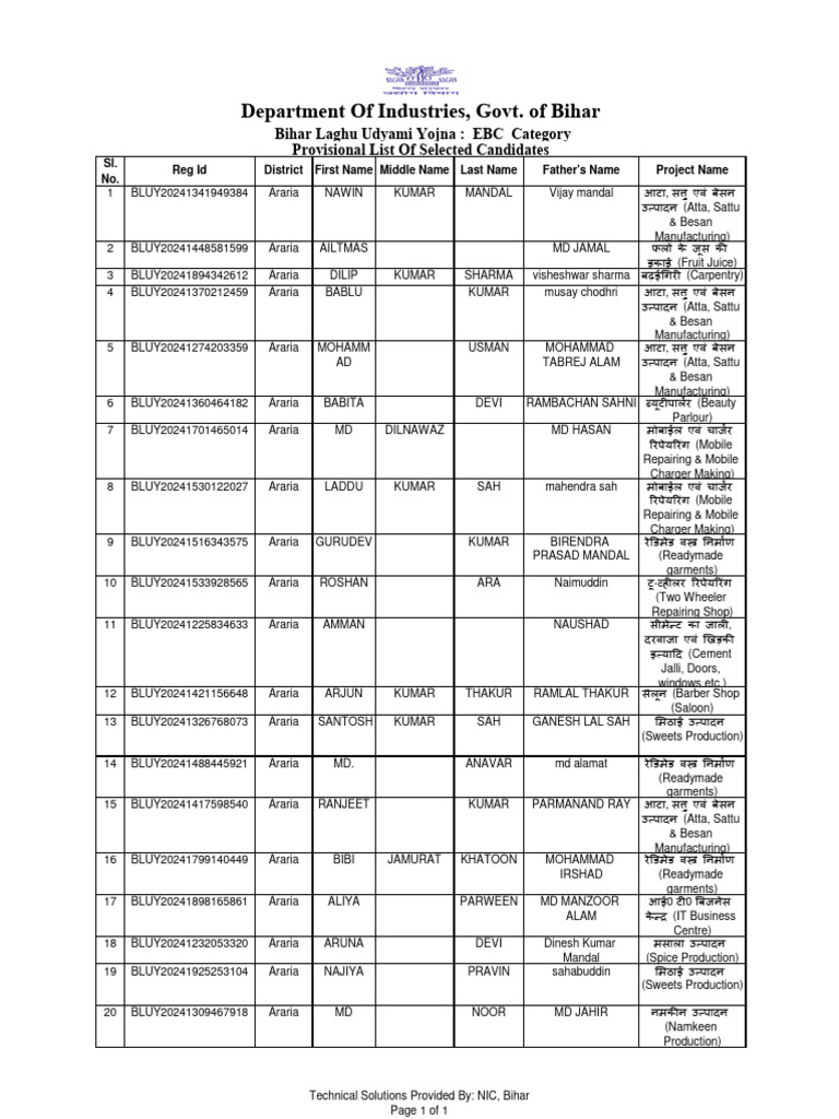 Bihar Laghu Udyami Yojna: EBC Provisional List | PDF