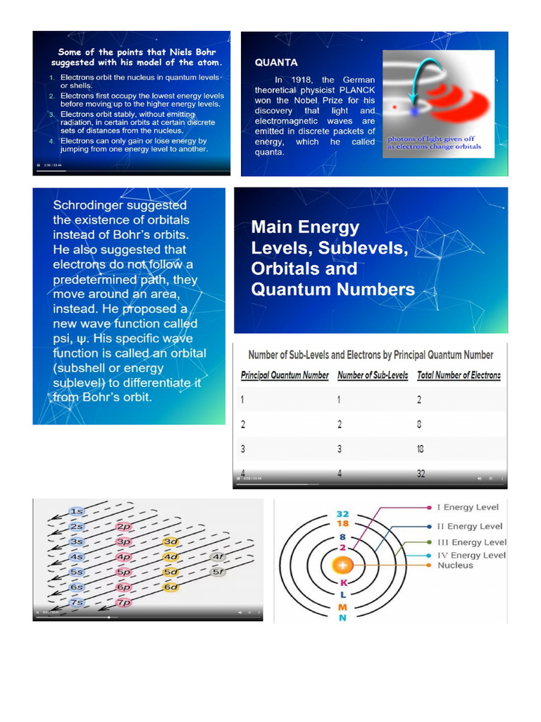 CHEMISTRY - QUANTUM MECHANICS STUDY NOTES | PDF