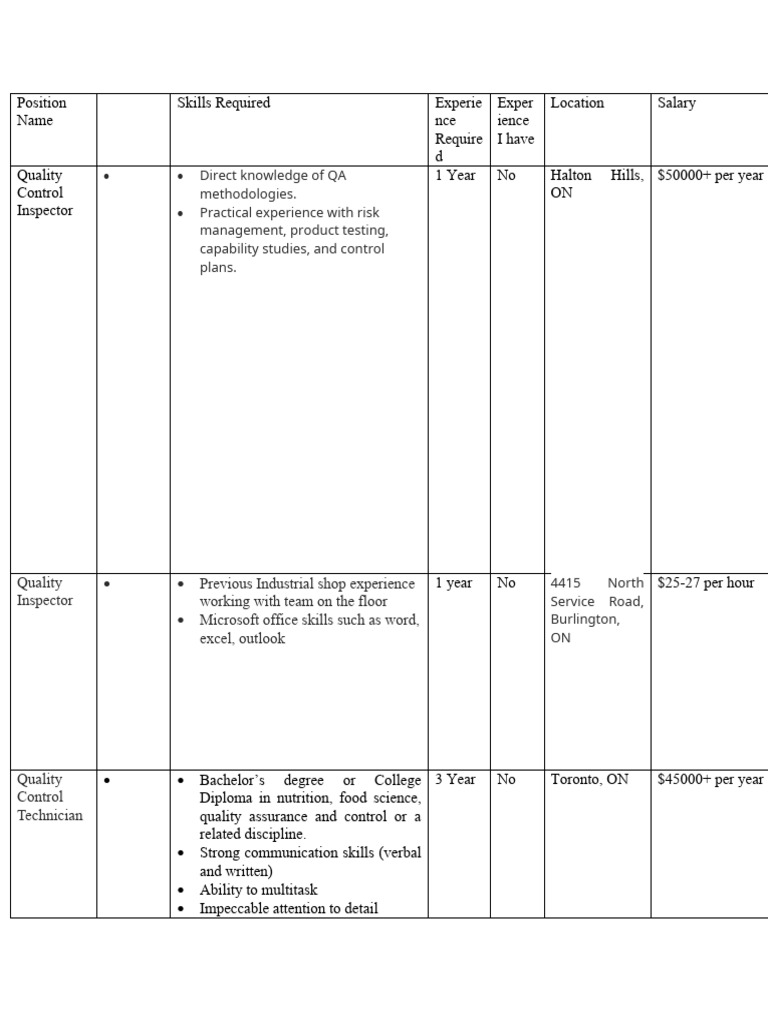 JSS Assignment 1 | PDF | Quality Assurance | Quality Management