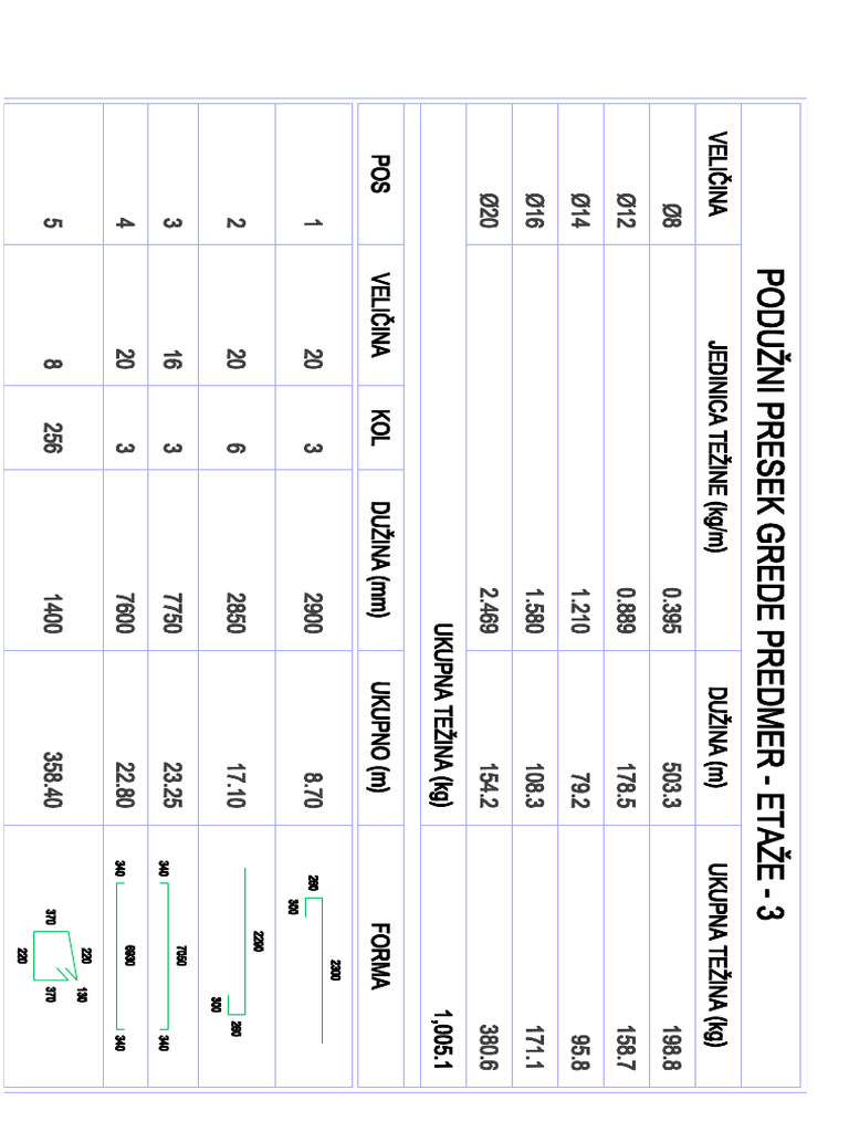 Grede Detalji 2011 IRFAN-Model - 0.1m 6 | PDF